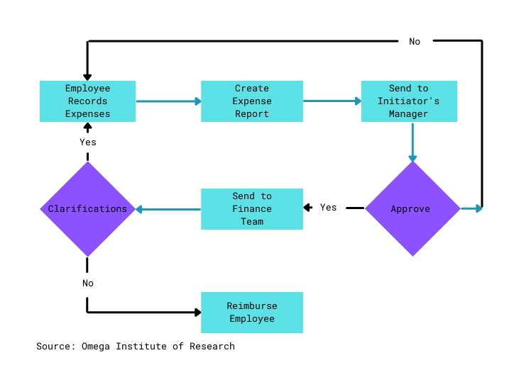 Move Like Water: Automated Workflows – Omega Consulting