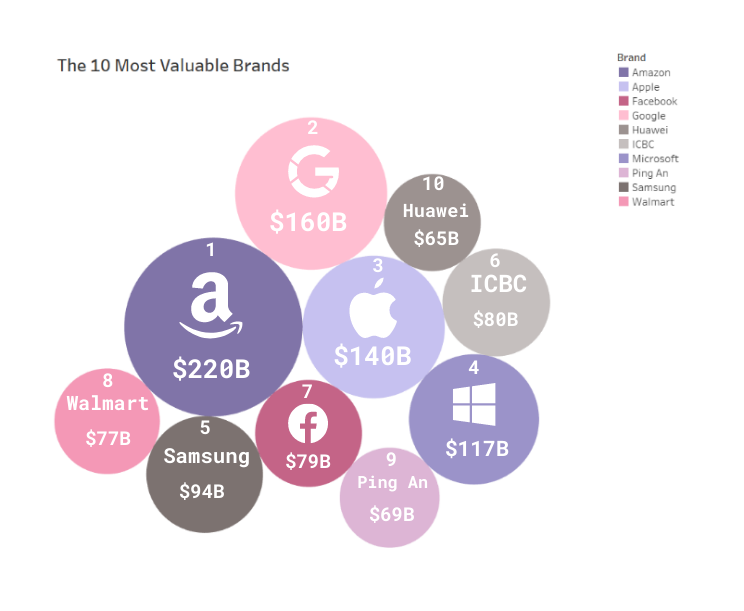The Value of Brand Equity – Omega Consulting