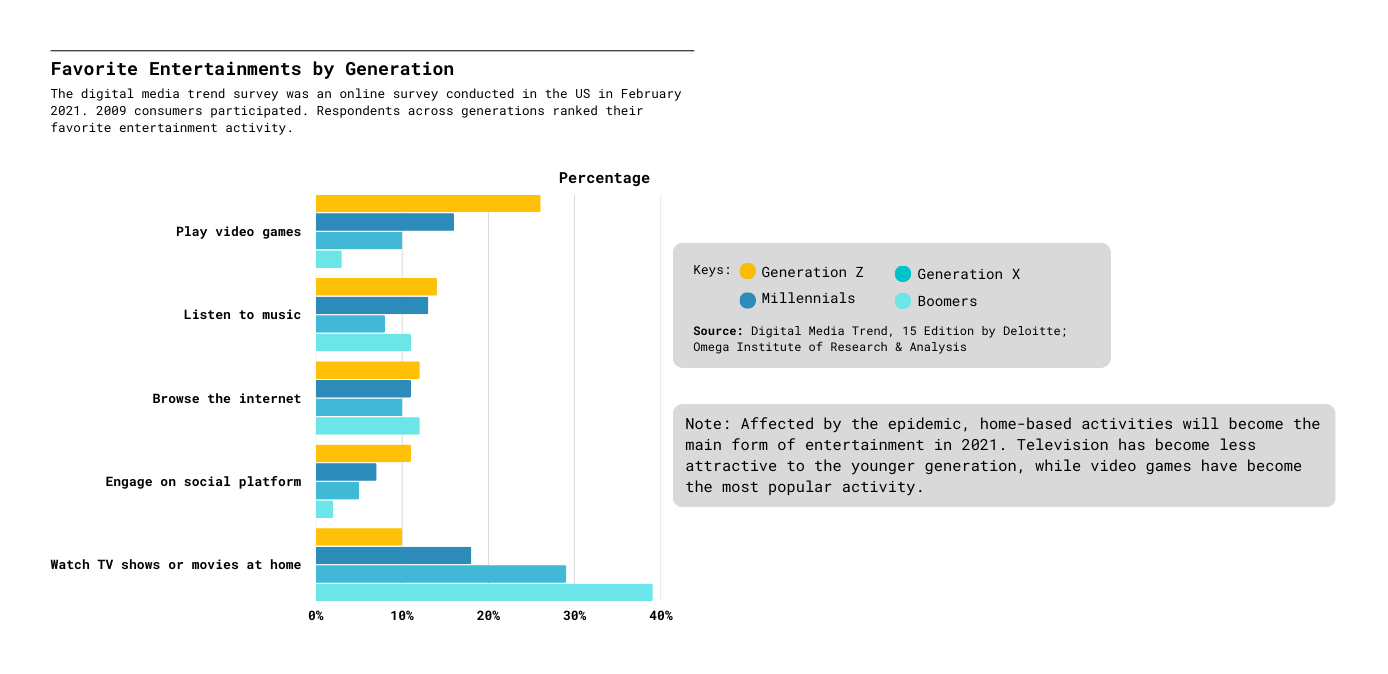 The Next Generation: Gen Z – Omega Consulting