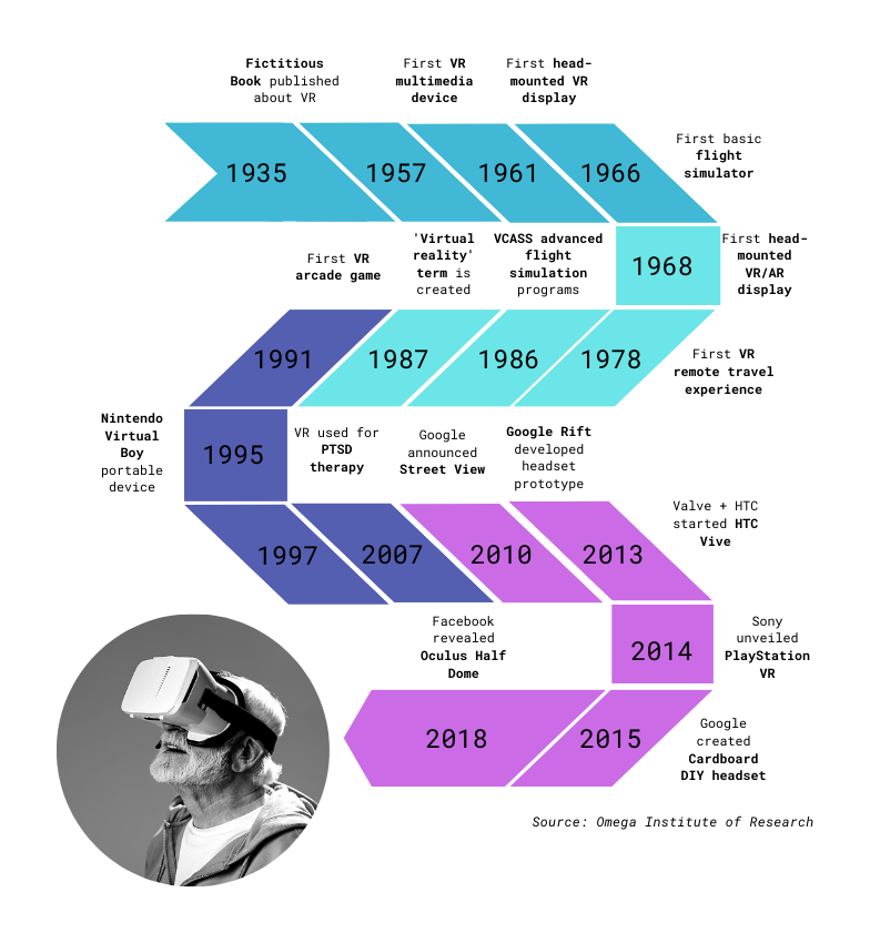 Infinite New Worlds: Virtual Reality – Omega Consulting