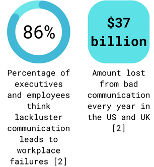 Communication Strategies with Clients – Omega Consulting