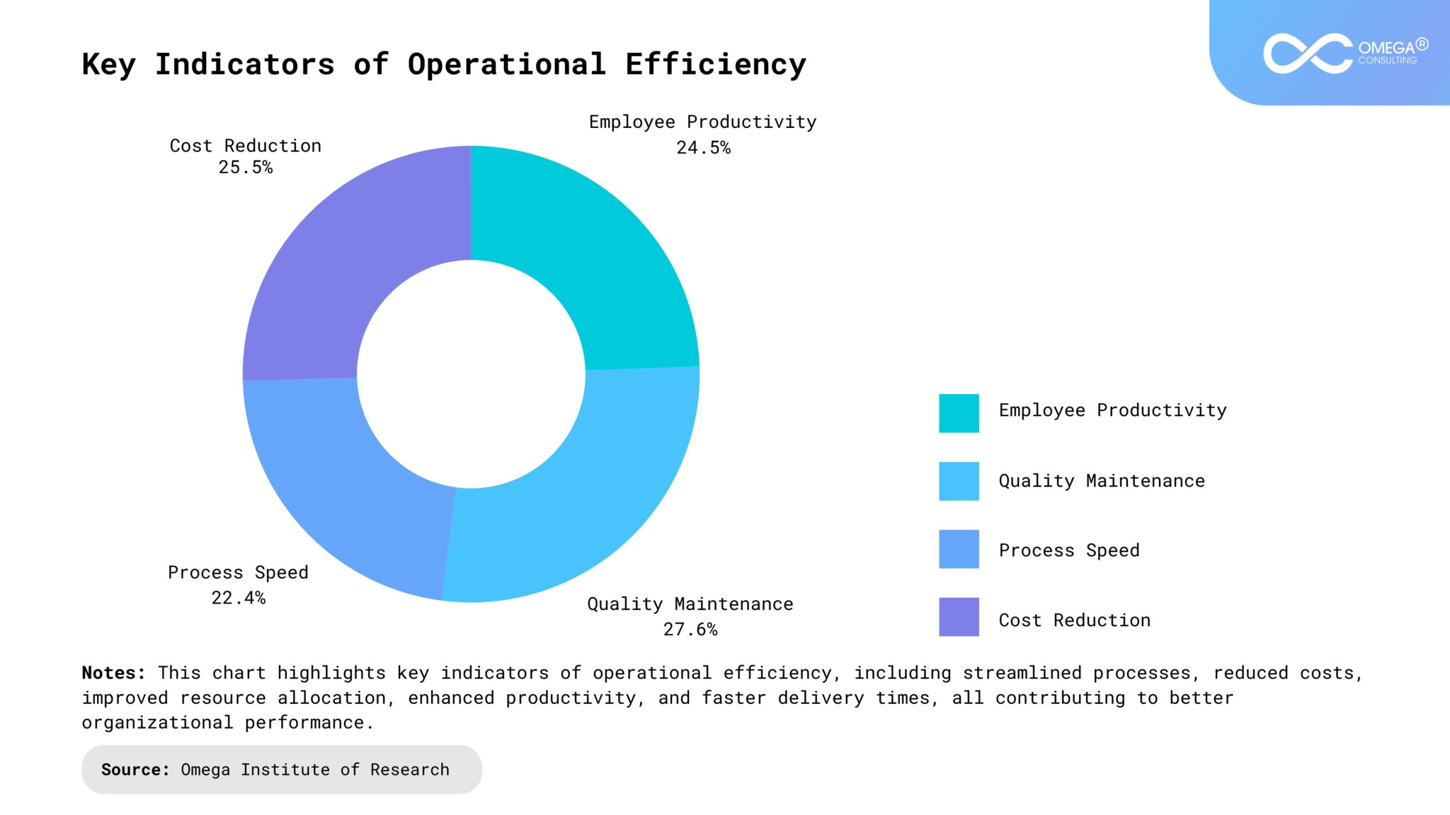 Operational Efficiency: Streamlining Processes to Reduce Costs – Omega ...