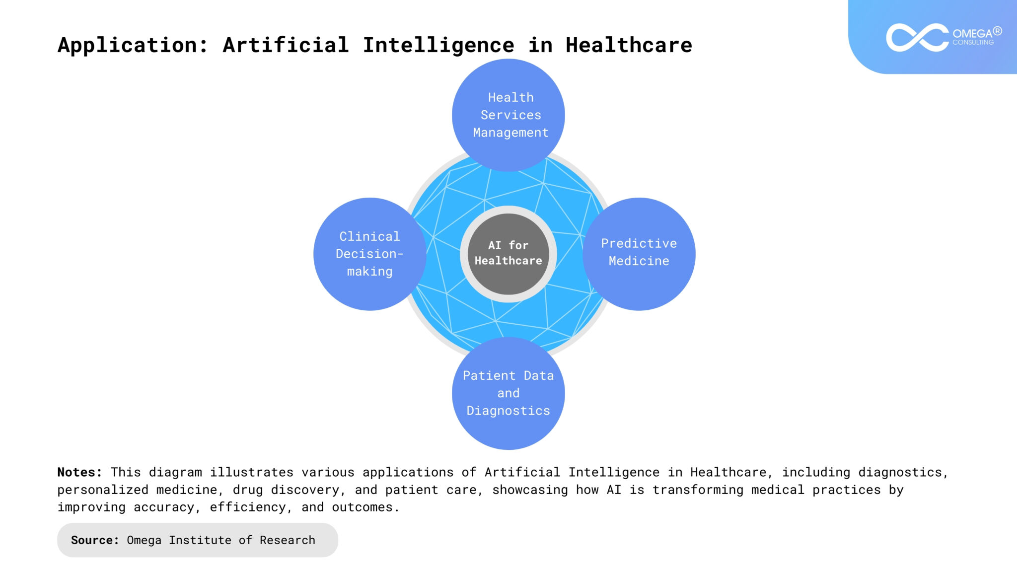 Exploring the Flaws of AI in Health Care – Omega Consulting