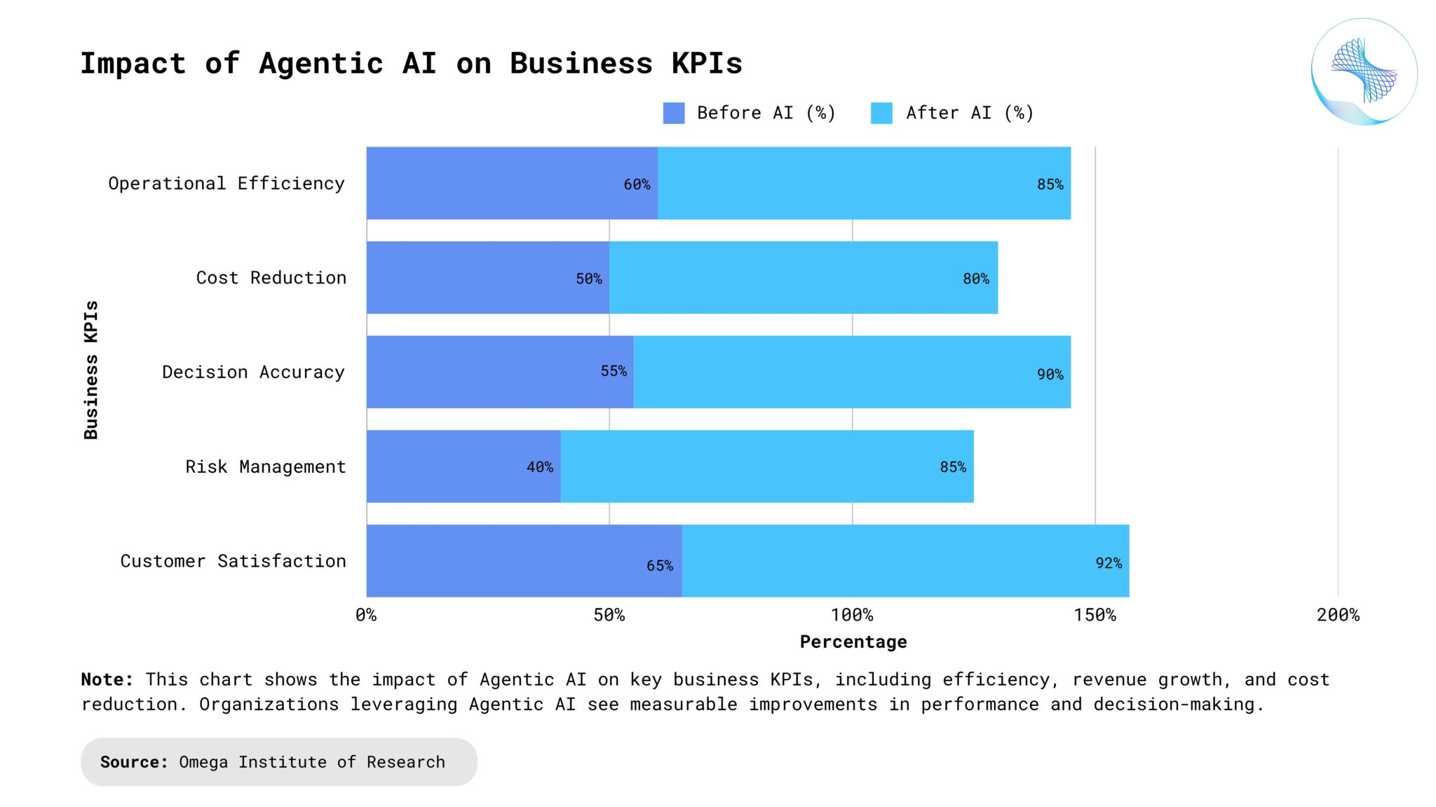 Agentic AI Solutions – Omega Consulting