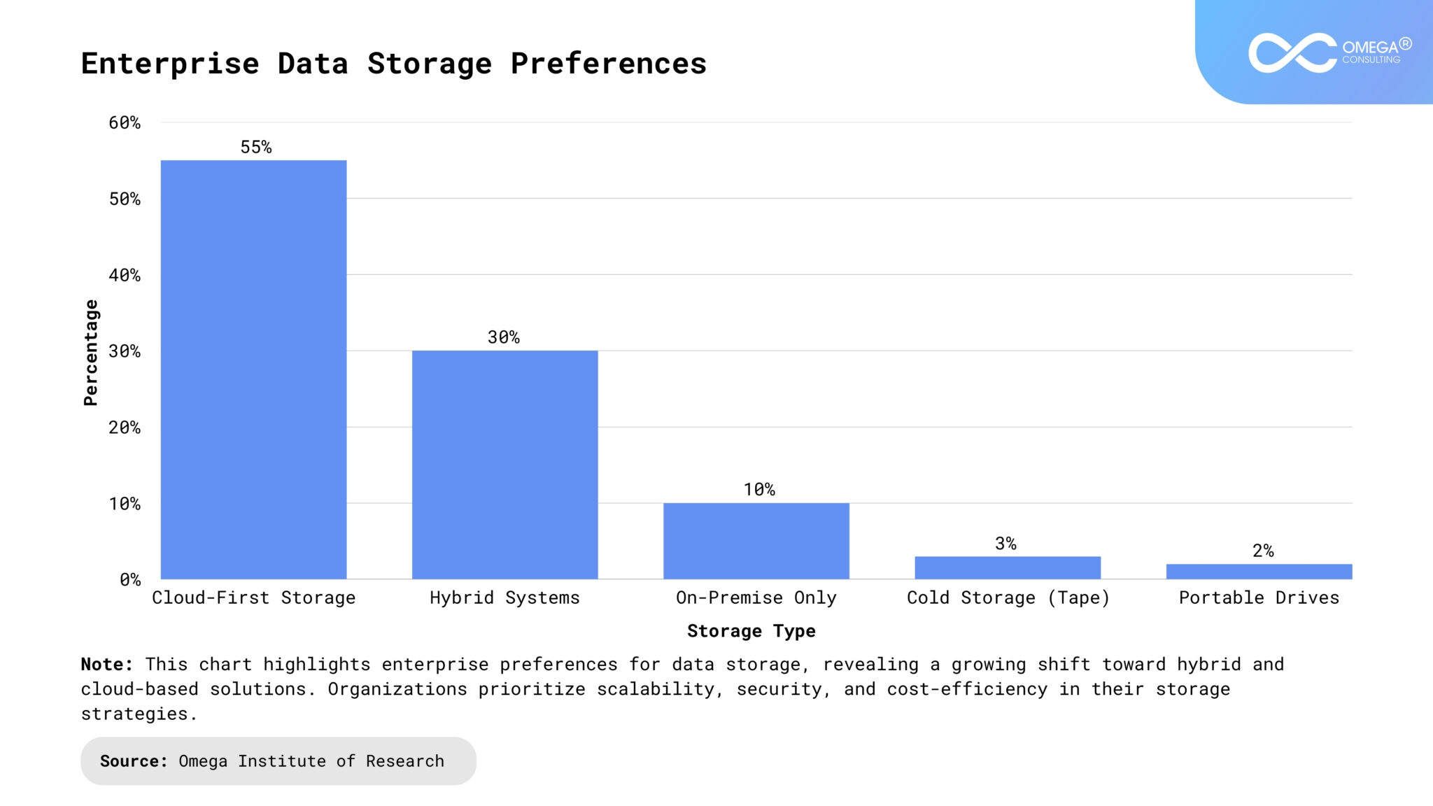 Data Management – Omega Consulting