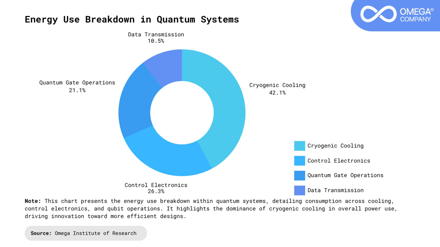 Low-Power Quantum Devices: Making Quantum Computing Energy Efficient ...