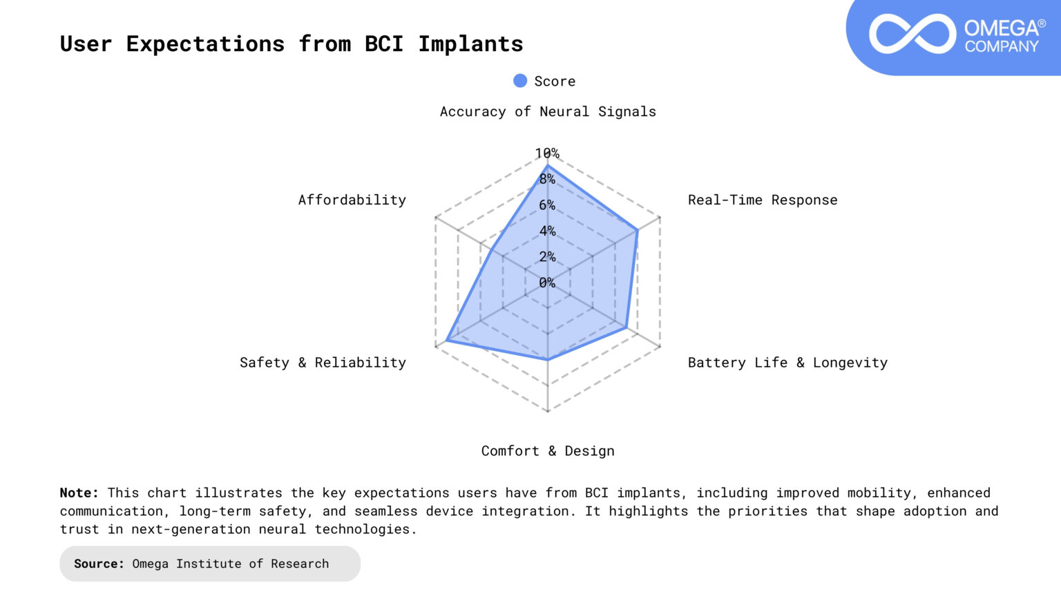 Brain-Computer Implants: Connecting Minds to Machines – Omega Consulting